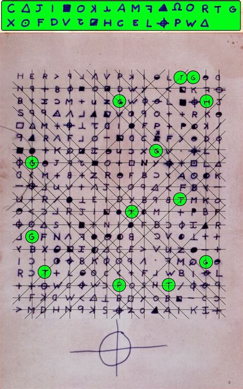Zodiac Killer Puzzle Mt Diablo Code Solution And Guidelines For Solving Cipher