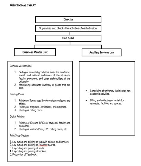 Functional Chart Tarlac State University