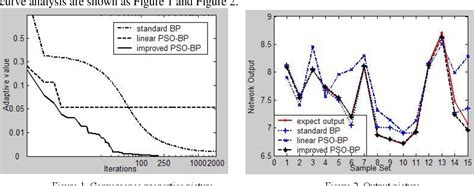 Figure 1 From Research Of Teachers Performance Evaluation Model Based On Ahp And Improved Pso