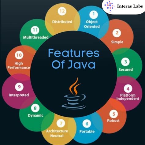 Interas Interaslabs Functionalprogramming Javafeatures