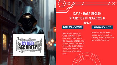 Data Data Stolen Statistics In Year 2023 And 2022