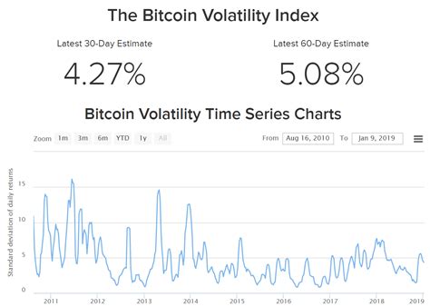 Cryptocurrency Comparison Charts