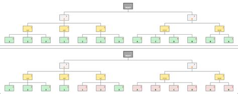 Mysql ORDER BY On Aggregate Field On A Closure Table Giving
