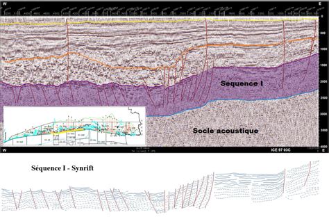 Schematic Profile Showing Syn Rift Infill With Discontinuous