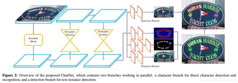 Iccv2019《convolutional Character Networks》论文阅读笔记 Ryero的博客 Csdn博客