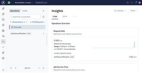 Running The Router Graphql Tutorials Running The Router Graphql Tutorials