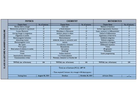 Class Xii Pcm Lecture Planner 2024 Pdf Chemistry Electromagnetic Radiation