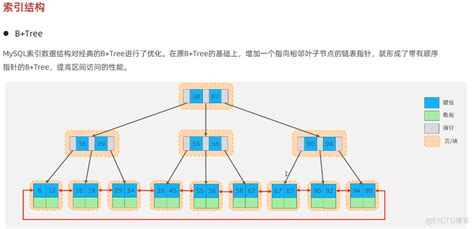 Redis的zset底层数据结构，zset类型全面解析wx5f90d34adbbb7的技术博客51cto博客