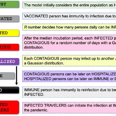 Proposed Population Clustering Algorithm For Assigning Each Individual