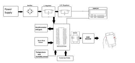 Details 143 Smart Watch Arduino Vn