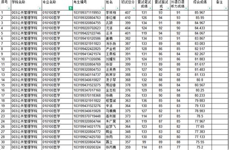南京师范大学考研专业分析哲学 知乎