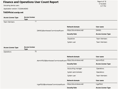 Stay Compliant With User Licensing Requirements Finance And Operations