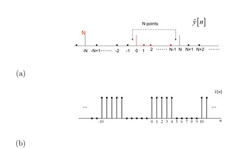 [solved] 12 Given The Following Periodic Sequences In The