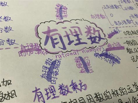 数学有理数的手抄报照片简单（汇总16张）手抄报图片大全