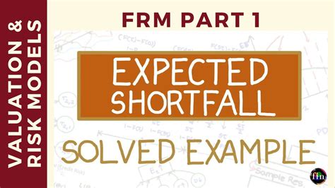 Expected Shortfall For Uniform Distribution Solved Examplefrm Part 1