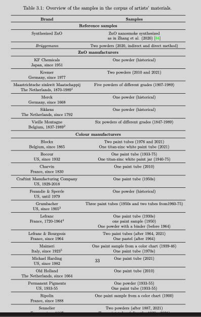 Problem With Longtable Environment Code Not Compiled Tex Latex