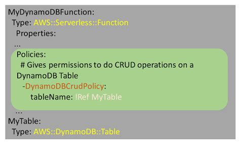 Tips For Using AWS Serverless Application Model Lumigo
