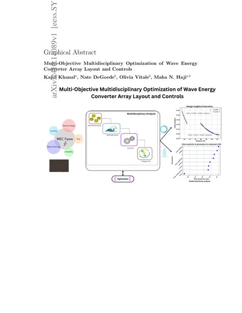 Pdf Multi Objective Multidisciplinary Optimization Of Wave Energy