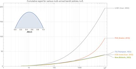 Improving On The Ucb1 Mab Algorithm