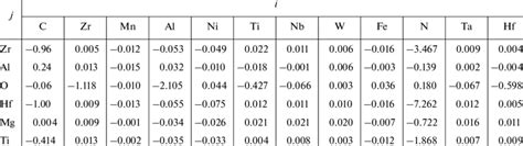 First Order Interaction Parameters Download Scientific Diagram