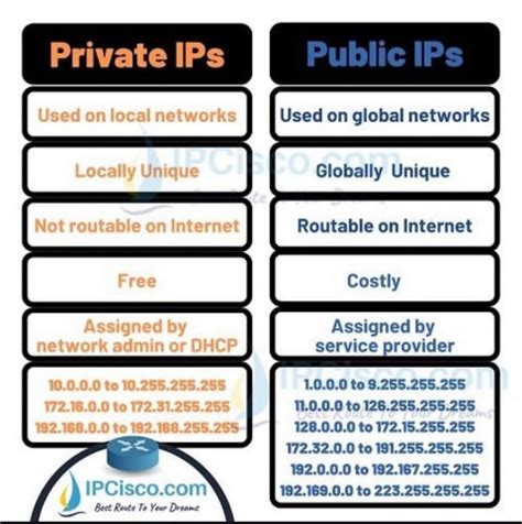 Network Networking Cisco Ccna Ipv4 Gokhan Kosem