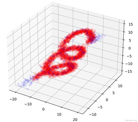 基于混合密度网络（mixture Density Networks Mdn）的轨迹预测混合密度网络代码 Csdn博客