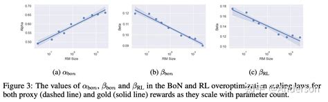 Rlhf系列 Reward Model 知乎