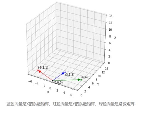 张量、标量、向量和矩阵张量矩阵 Csdn博客