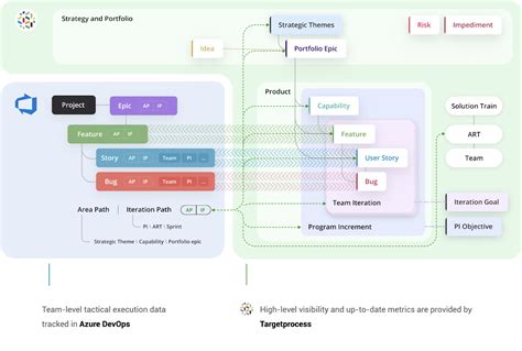 Extending Microsoft Azure Devops To Support Safe Apptio