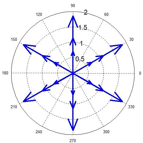Three Phase Input Current Of Direct Matrix Converter Download Scientific Diagram