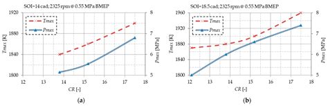 Atmosphere Free Full Text Particulate Matter Emission And Air Pollution Reduction By