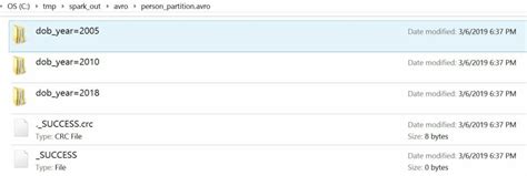 Read And Write Avro Files Using Spark Dataframe Spark Qas