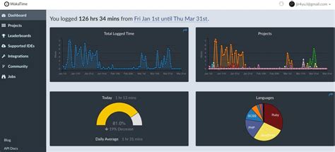 ว่ากันเรื่องของ Productivity Jirayu Limjinda