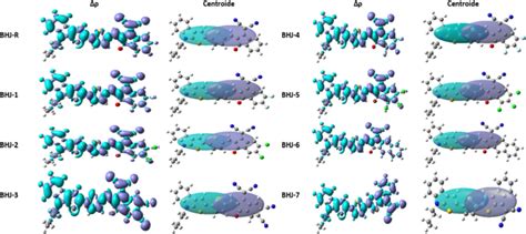 Computed Charge Density Difference Dr And Electron Density Difference Download Scientific