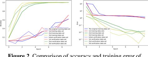 Figure 2 From Identification Of Natural Objects Using Deep Learning And