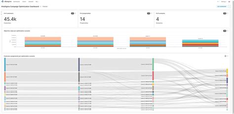 Boost Direct Marketing Efficiency Unlock Maximum Potential With