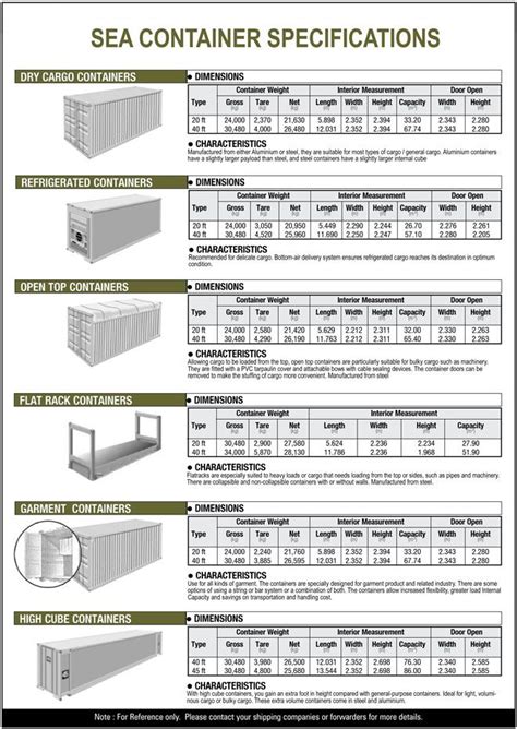 Container Specifications Container Dimensions Shipping Container