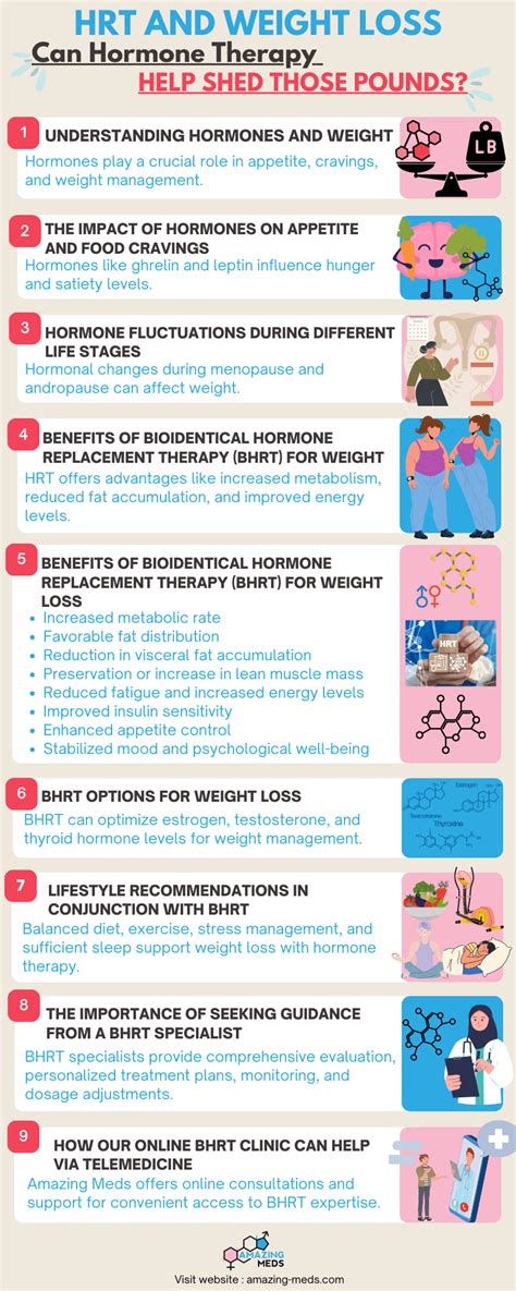 Hrt And Weight Loss Can Hormone Therapy Help Lose Weight