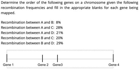 SOLVED Determine The Order Of The Following Genes On A Chromosome Given The Following