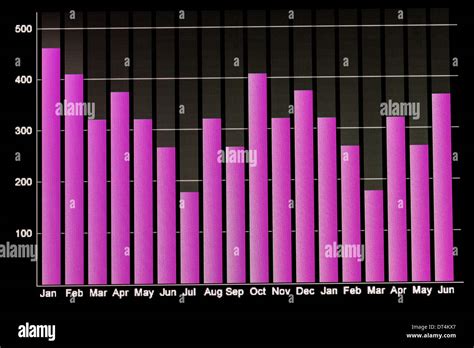 Computer Monitor Screen Graph Concept Of Business Chart Stock Photo Alamy