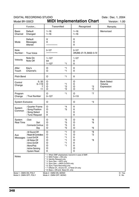 MIDI Implementation Chart