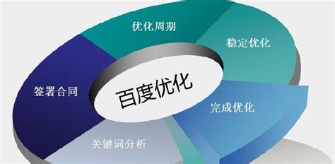 SEO快速排名网站优化必备技巧掌握百度超快排SEO让你的网站飞速上升 8848SEO