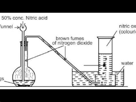 Exploring The Concept Of Stick Diagrams In Chemistry WireMystique