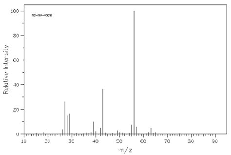 Solved Which Of The Following Mass Spectra Shows The