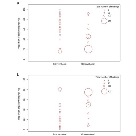 Examples Of Monitoring Findings Download Table