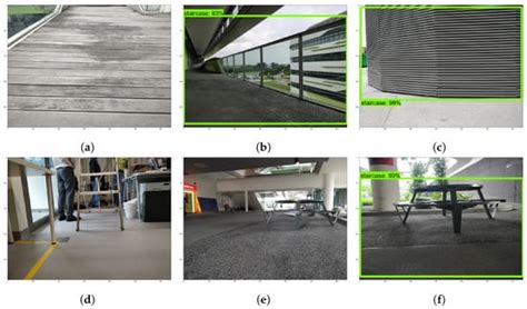 Mathematics Free Full Text Staircase Recognition And Localization Using Convolutional Neural