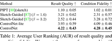 Pdf Adding Conditional Control To Text To Image Diffusion Models