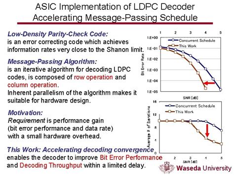 Asic Implementation Of Ldpc Decoder Accelerating Messagepassing Schedule