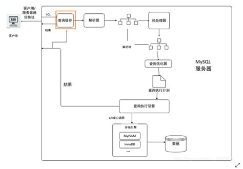 MySQL数据库性能优化 JJJenny 博客园
