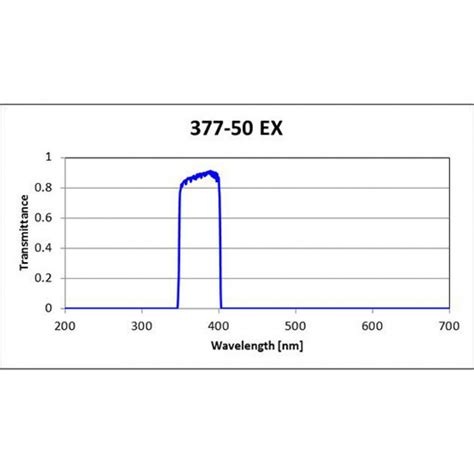 DAPI Filter Set For Fluorescence Spectroscopy